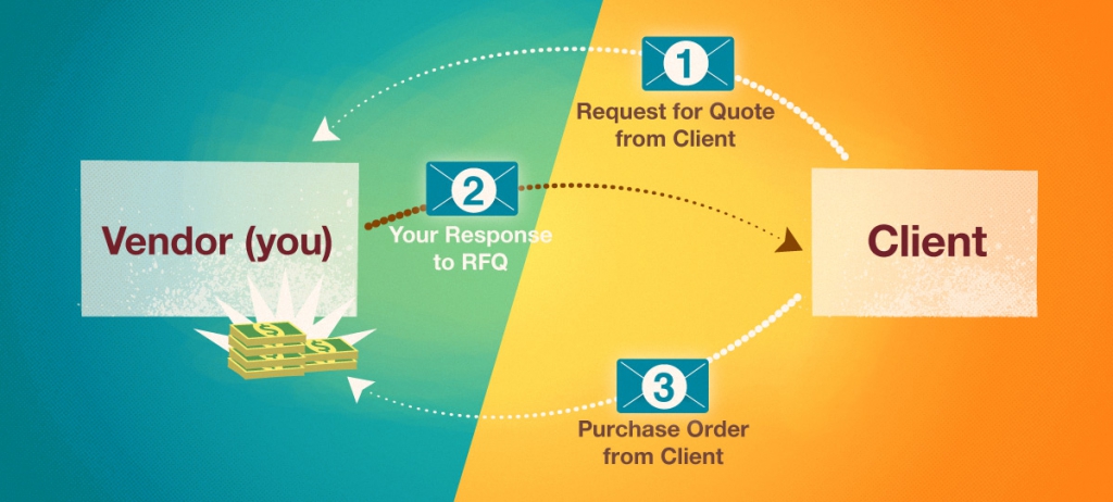 Aligni ActiveQuote - Aligni