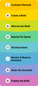 MRP Workflow - Aligni
