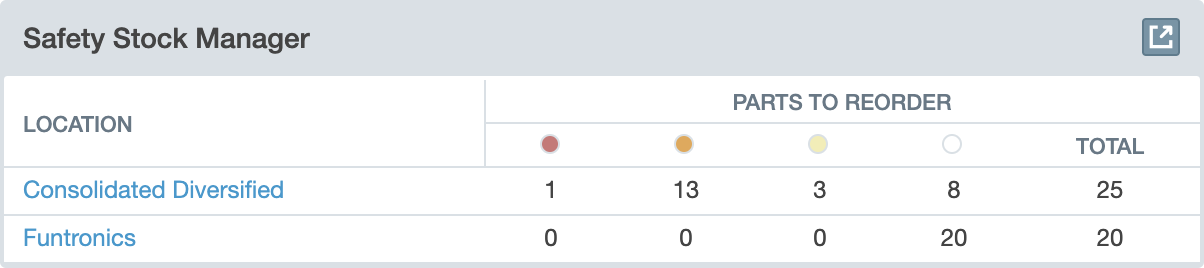 Safety Stock - Aligni