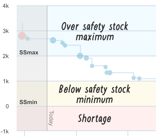Forecast Chart - Aligni