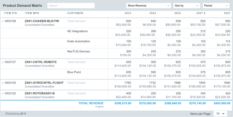 Demand Estimator - Aligni