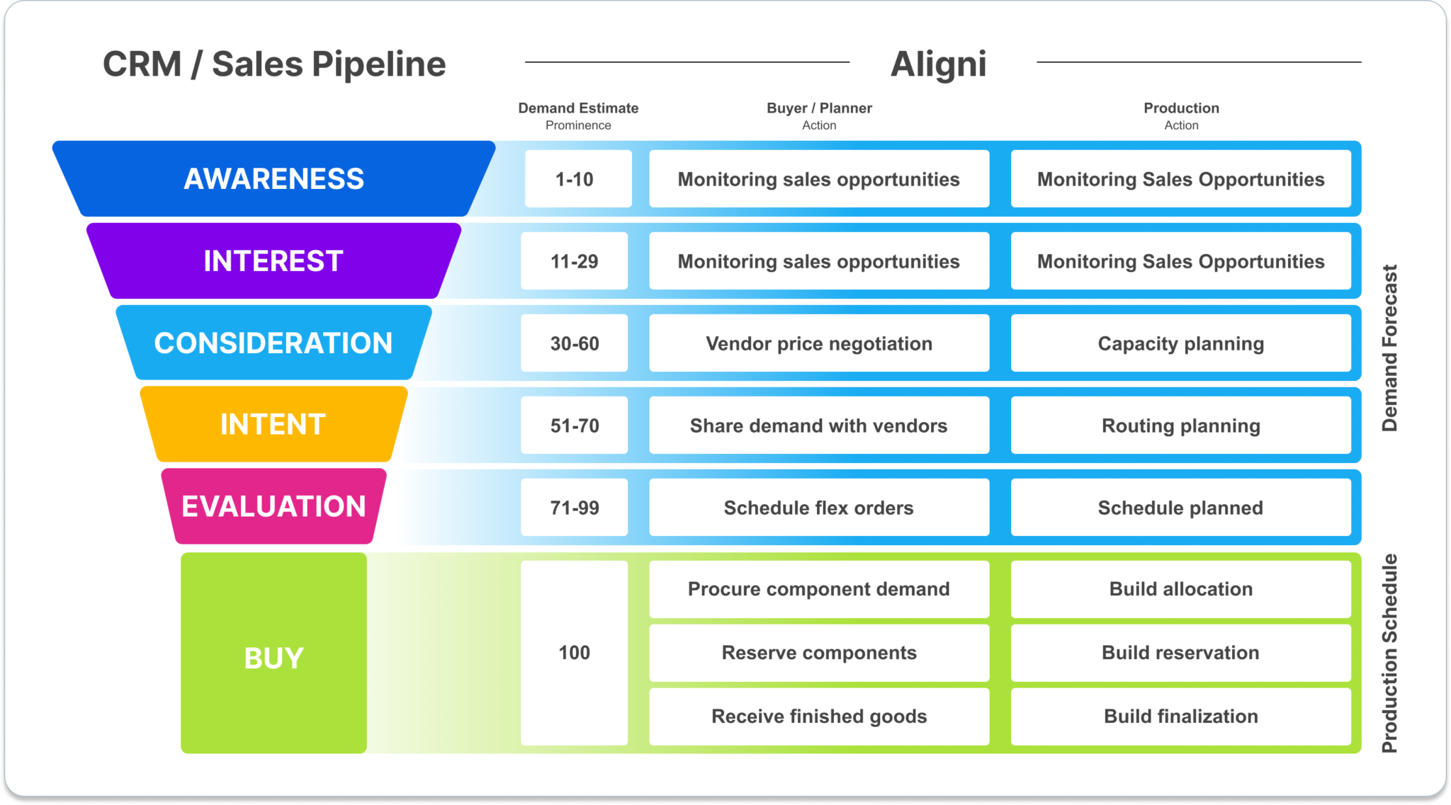 Demand Estimation - Aligni
