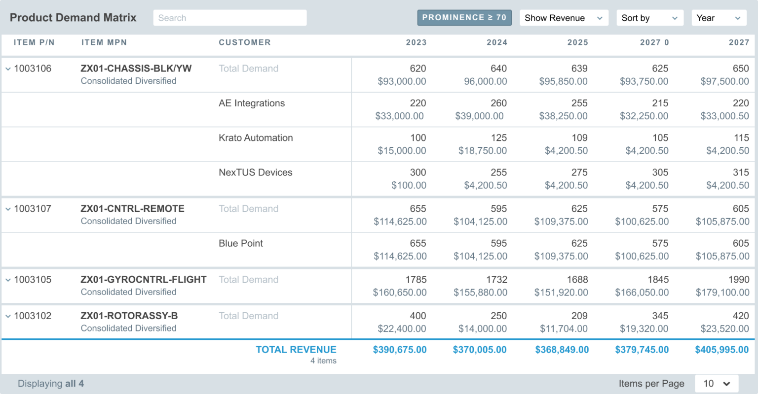 Demand Estimation - Aligni