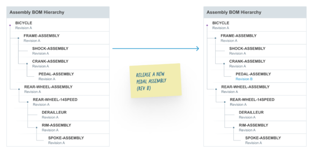 BOM Revision Practices - Aligni