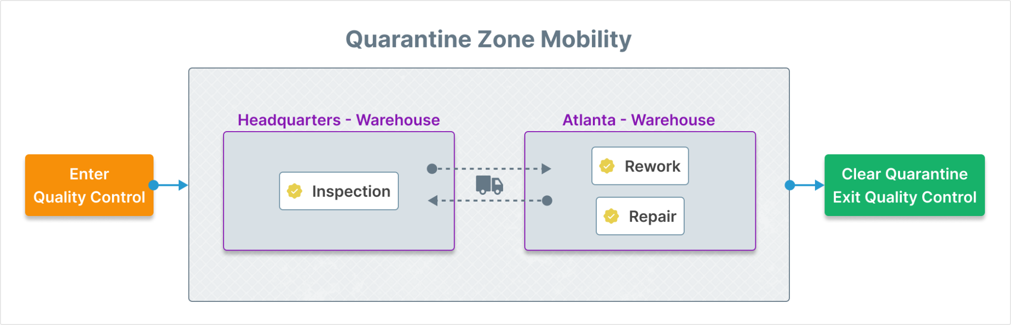 Quality Control Guide - Aligni