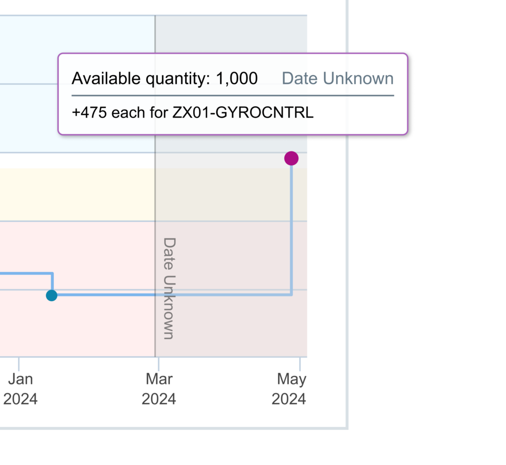 Forecast Chart - Aligni
